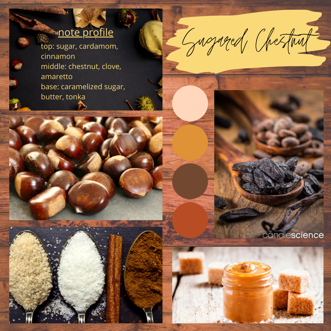 Behind the Scents 2021 New Fall and Holiday Fragrances - CandleScience